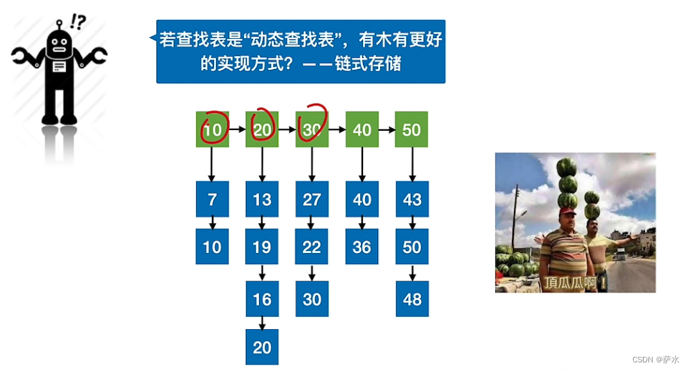 C语言数据结构：查找！数据结构c语言版查找 Csdn博客