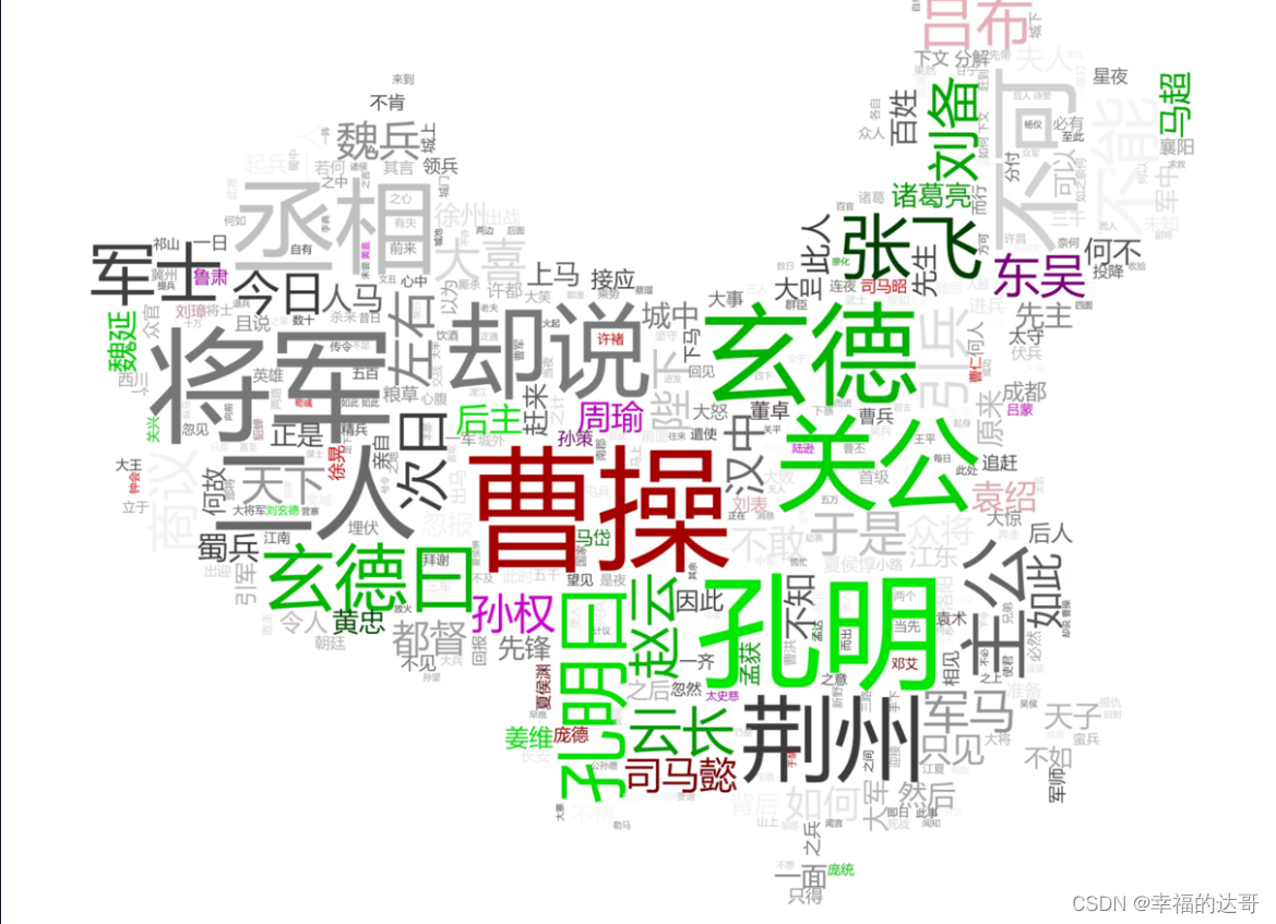 Python 精美词云可视化详解大全词云图如何设置密度 Csdn博客