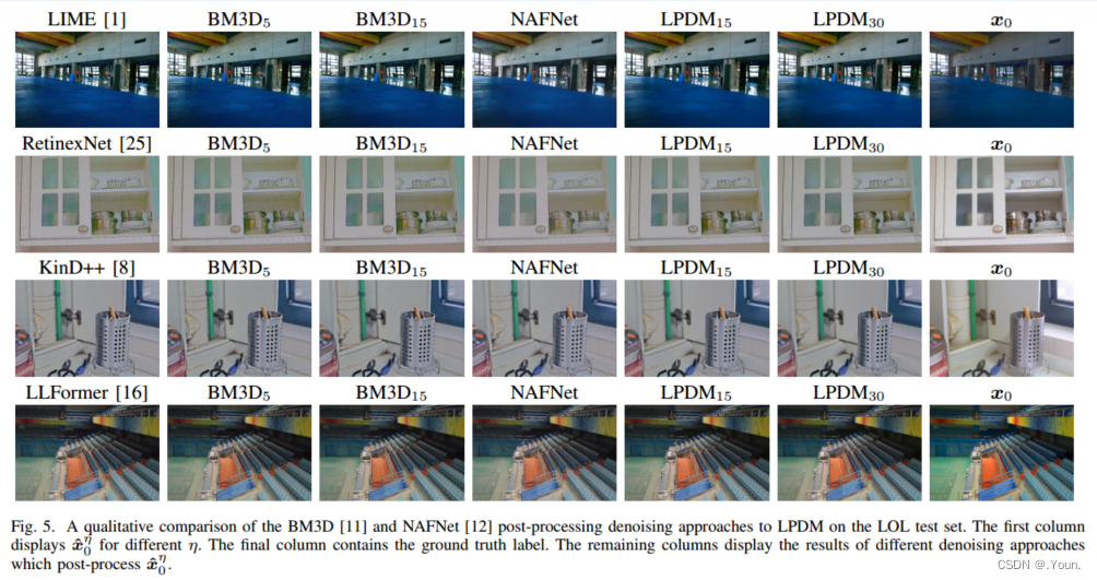 【2023 Arxiv Lpdm】denoising Diffusion Post Processing For Low Light Image Enhancement Csdn博客 