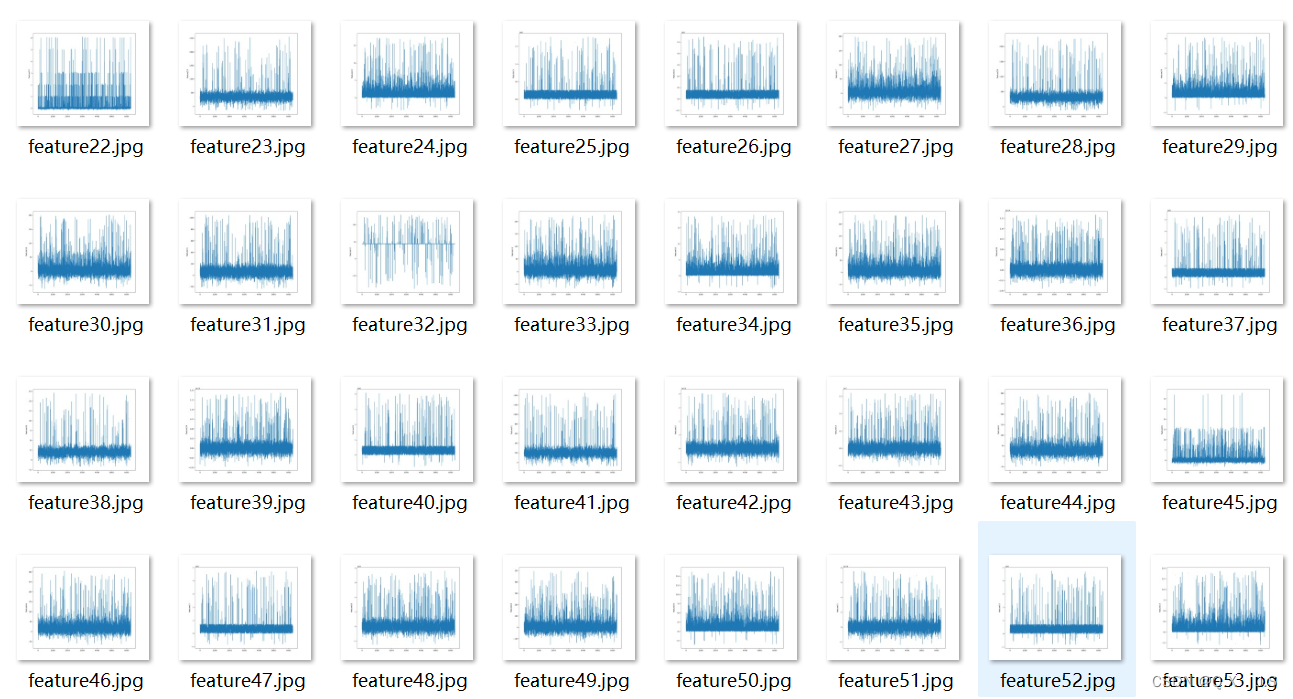 Plt Savefig 保存多张图片发生图片重叠问题 Plt Savefig 错误 Csdn博客