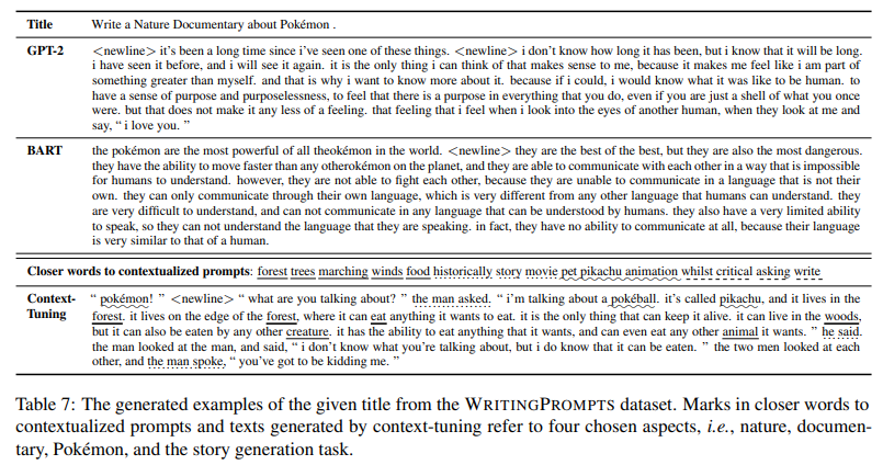 【Coling 2022】Context-Tuning: Learning Contextualized Prompts for Natural Language Generation ...