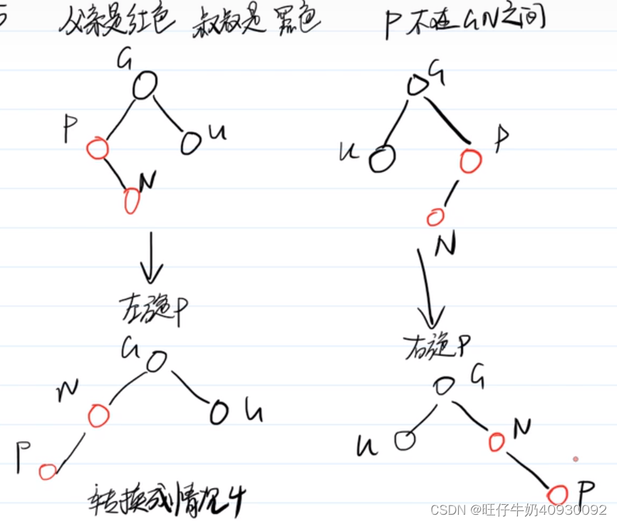 数据结构 查找总结数据结构查找实验心得 Csdn博客
