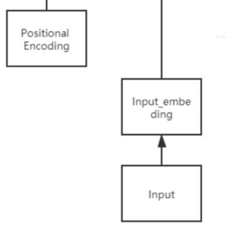 Transformer-FLOPs推导过程_softmax 的flops-CSDN博客