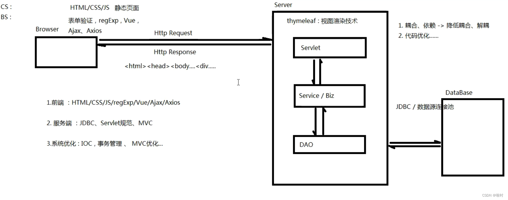 【JDBC基础 + JDBC实现水果库存系统案例】_jdbc实习库存不够-CSDN博客