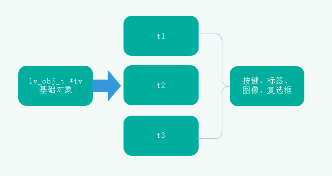 Esp32 Lvgl开发一 移植与例程esp32例程 Csdn博客 3664