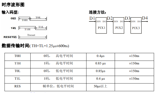 基于CubeMX-STM32 驱动 WS2812B（__nop()函数方式）_stmcubemx stm32l051c8 io口驱动ws2812b-CSDN博客
