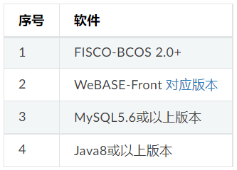 手动搭建webase（2）——节点管理服务_webase bash start.sh-CSDN博客