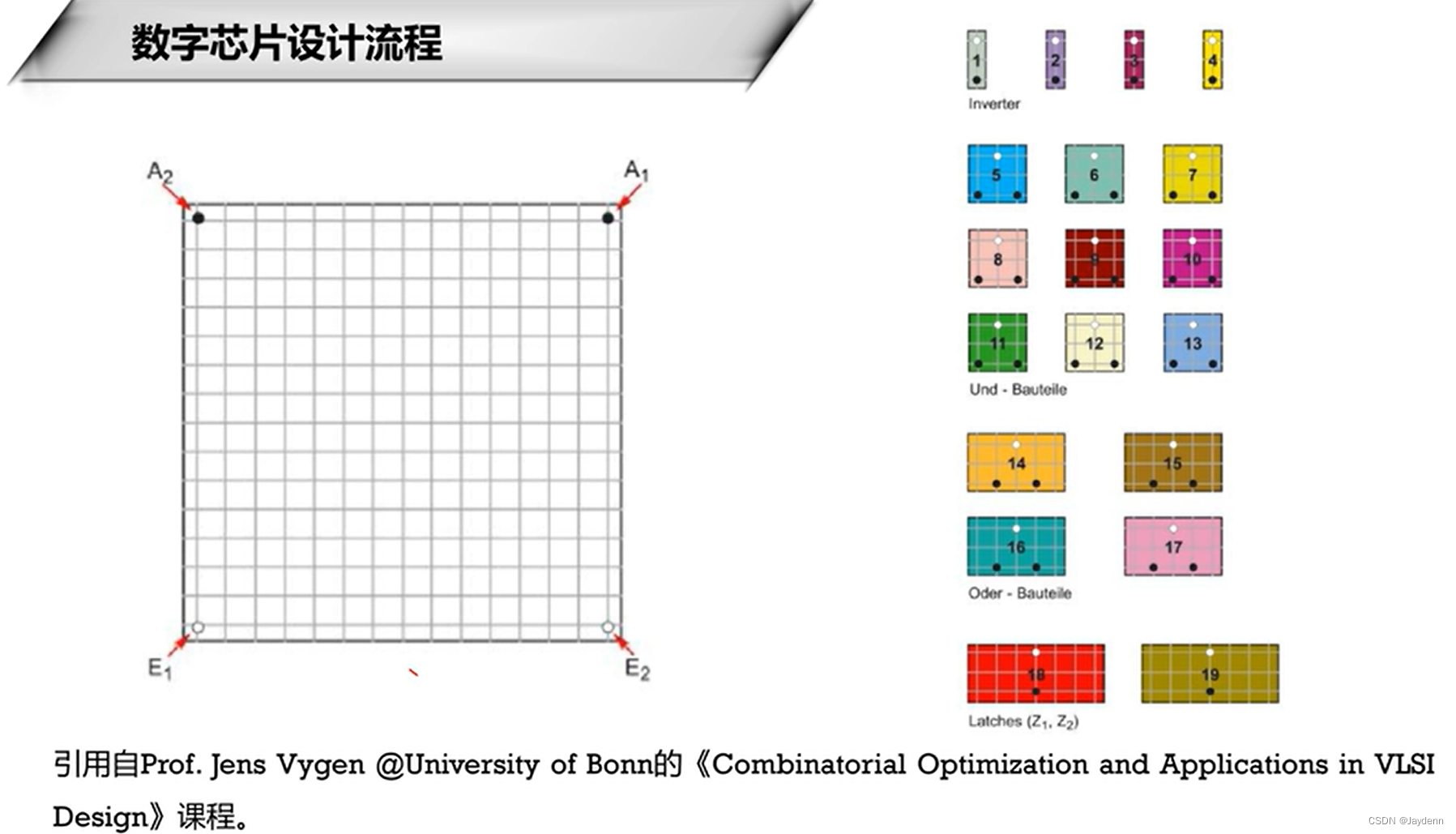 数字ic设计流程 Csdn博客 