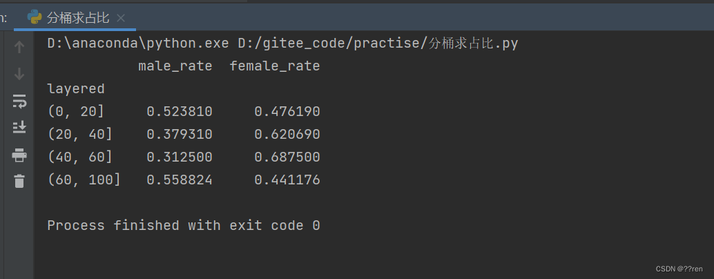 Python 区间划分,统计年龄段性别占比python男生占比代码 Csdn博客 7021