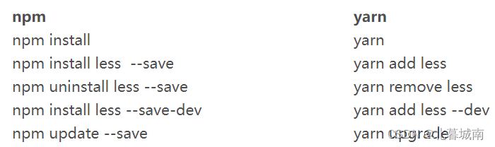 安装最新版yarn_yarn最新版本-CSDN博客
