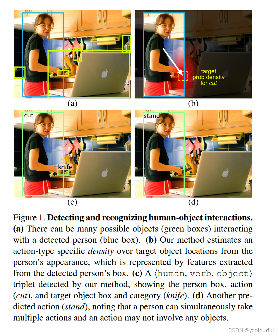 Cvpr 2018 Detecting And Recognizing Human Object Interactions阅读笔记 Exploring Predicate Visual