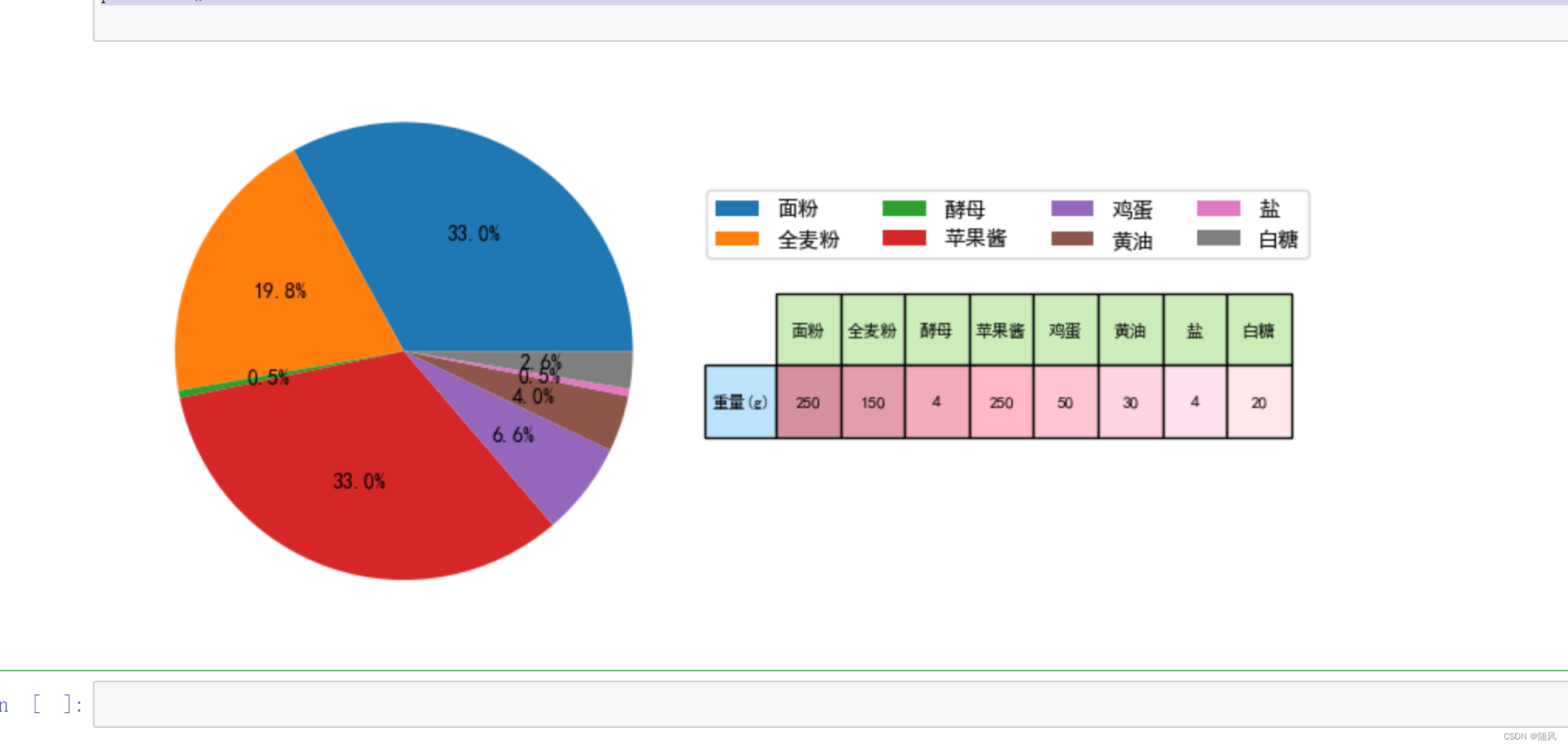 利用matplotlib库中面向对象api为图像调整图例和表格 Csdn博客 0079