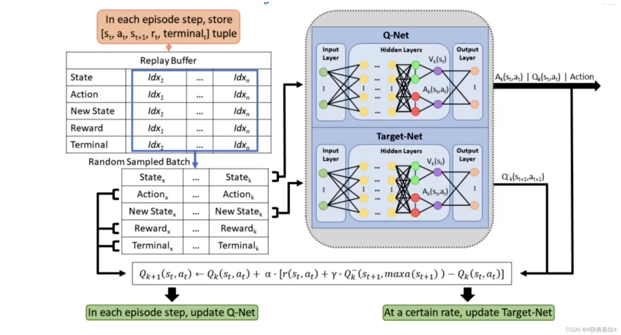 强化学习_DoubleDQN算法实现Pendulum-v1_double dqn的局限性-CSDN博客
