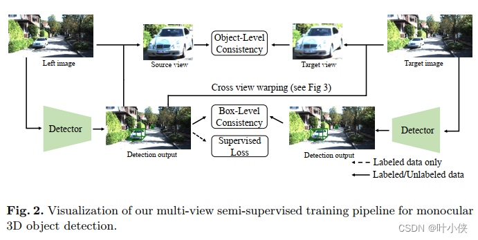 (MVC-MonoDet) Semi-Supervised Monocular 3D Object Detection by Multi-View Consistency阅读-CSDN博客
