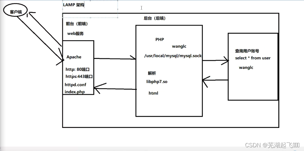 Nginx网站服务_ngnix1.25.1redhat-CSDN博客