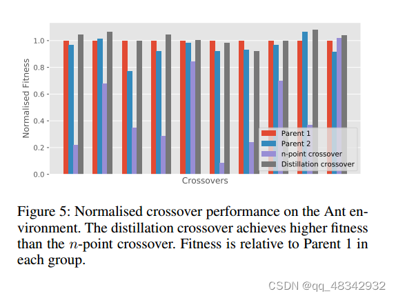 论文研读：2018Proximal Distilled Evolutionary Reinforcement Learning_gaussian mutation-CSDN博客