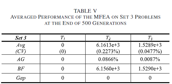 进化计算（十二）——MFEA算法详解Ⅲ_mfea算法是谁提出的-CSDN博客
