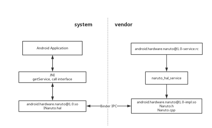 Hidl学习_android.hardware.power-CSDN博客