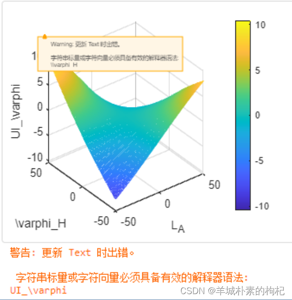 Matlab出图问题 Latex符号无法显示警告 更新 Text 时出错。 字符串标量或字符向量必须具备有效的解释器语法 Csdn博客