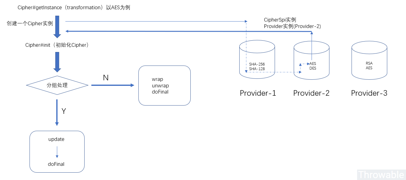 【java】JDK安全模块JCE核心Cipher使用详解_java cipher-CSDN博客