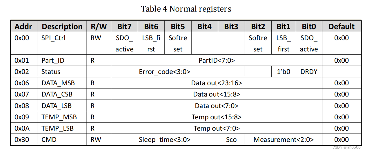 WF100DPZ 1BG S6 DT数字压力传感器-CSDN博客
