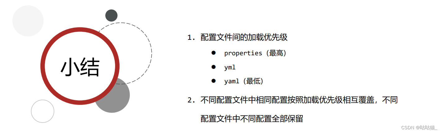 Springboot基础篇 3—基础配置、整合第三方技术druid 的优先级 Csdn博客