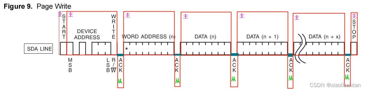 TM1650数码管（类IIC驱动）-CSDN博客