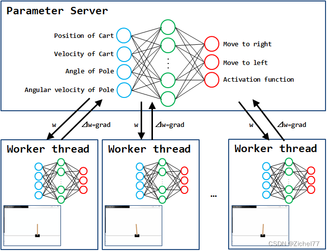 DeepExploit——当Metasploit遇上机器学习-CSDN博客