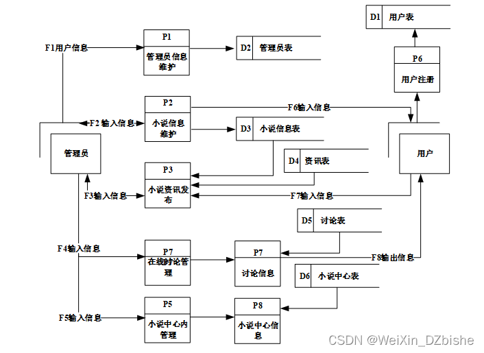 （附源码）springboot小说网站系统 毕业设计 041446_小说系统web网站-CSDN博客