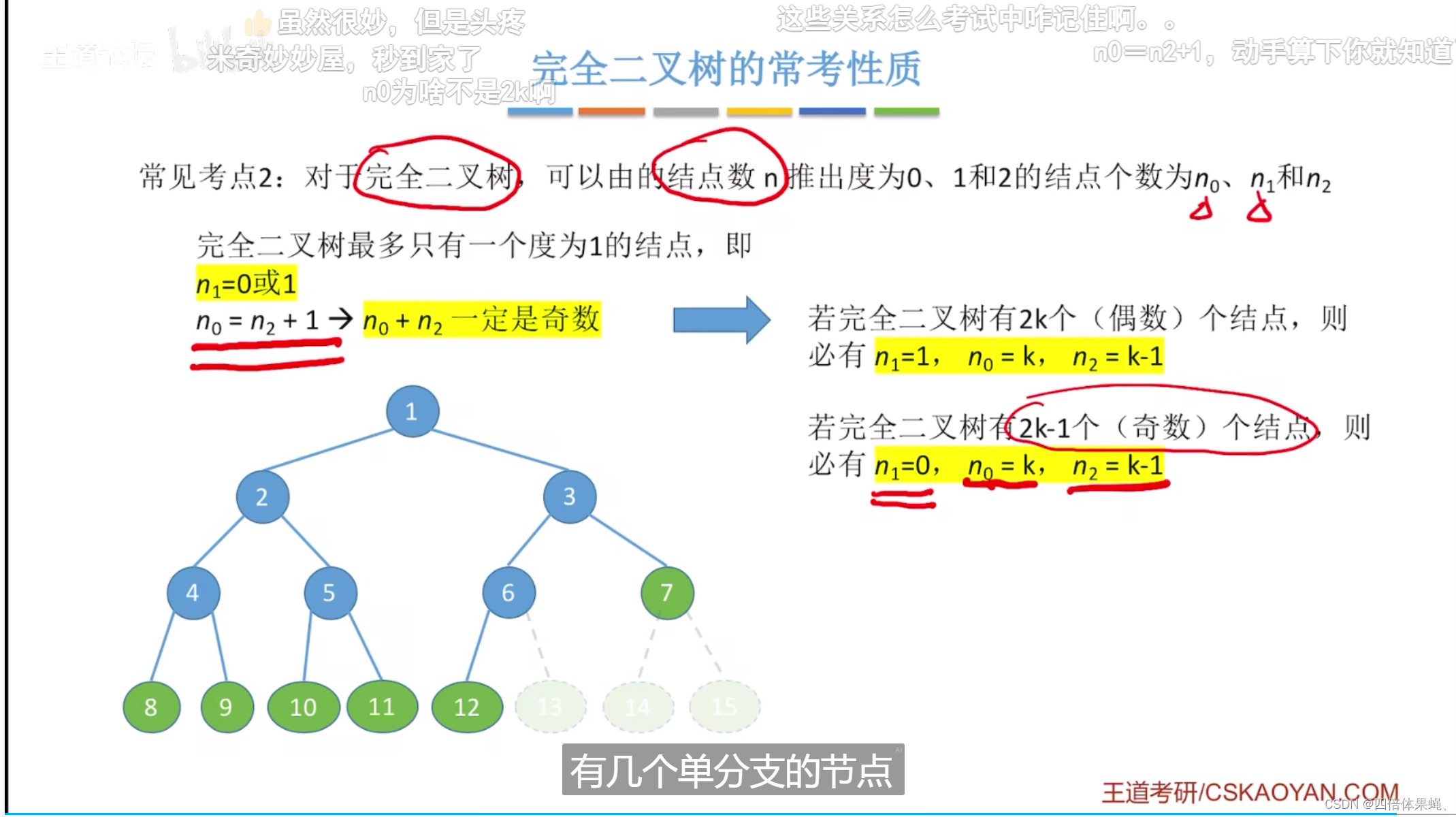 [c、c ]数据结构自学：二叉树の先、中、后序遍历 Csdn博客