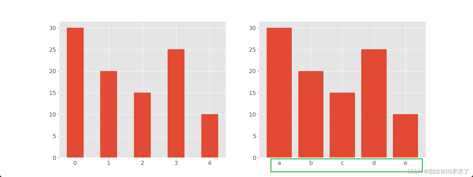 【数据处理】python,matplotlib 如何画柱状图?如何画各种类型的柱状图?柱子宽度设置;设置x轴刻度用label显示;设置柱子距离