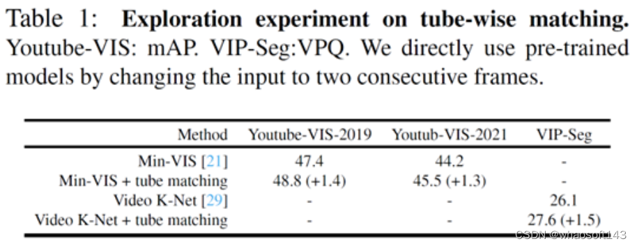 Tube-Link-CSDN博客