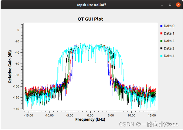 GNU Radio教程 9.QPSK调制解调_gnuradio qpsk-CSDN博客