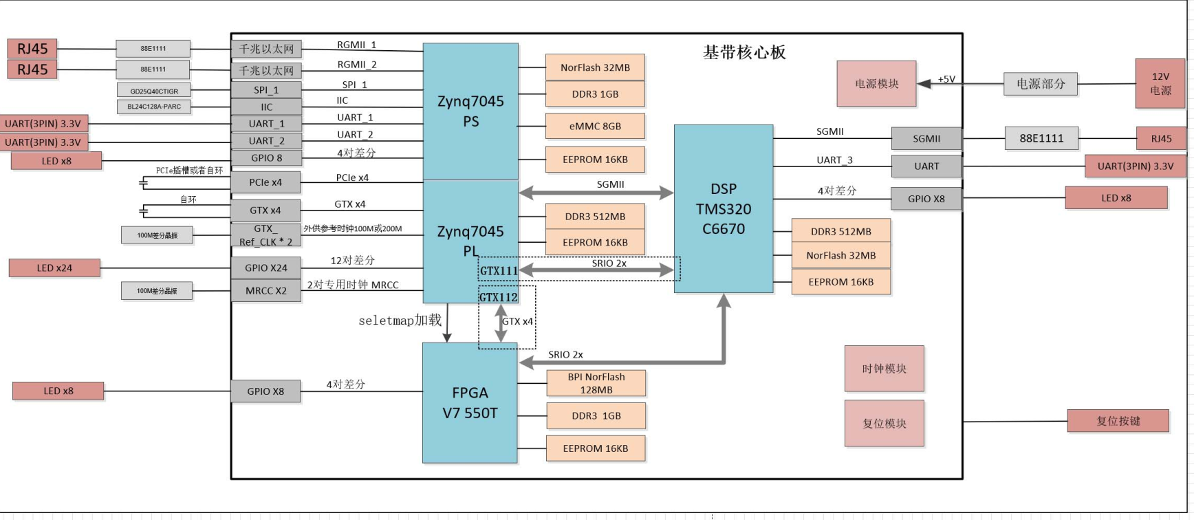 XILINX的JTAG加载以及如何设置未使用PIN脚的上下拉或悬空_vivado不用引脚悬空-CSDN博客