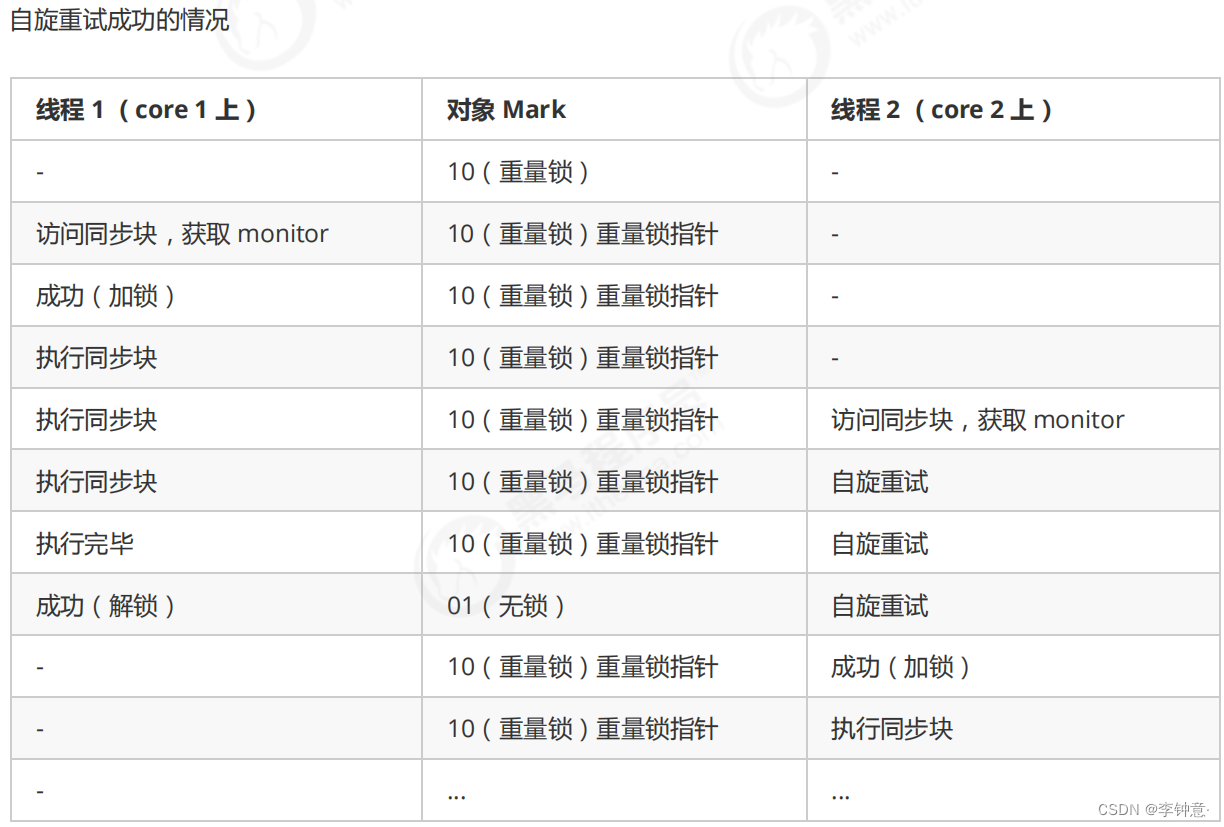 JUC高并发_jconsole 高并发 thread-CSDN博客