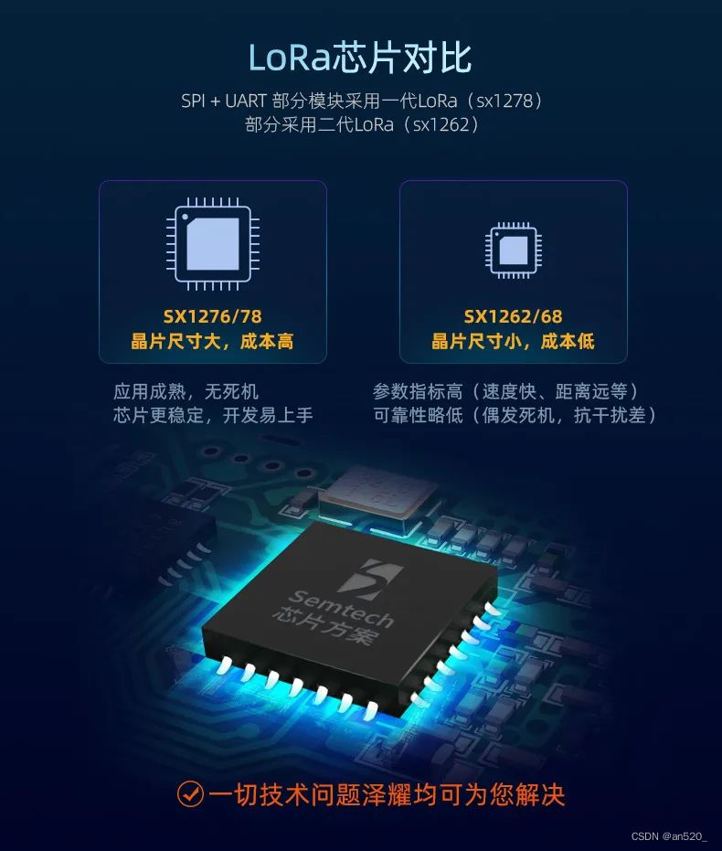 LoRa技术讲解_lora 跳频 csdn-CSDN博客