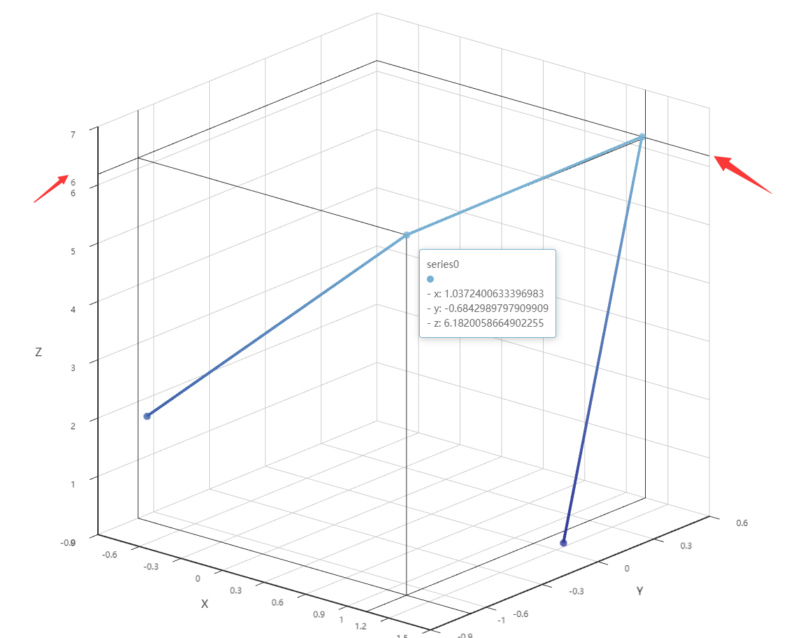 echarts 3d折线图 鼠标/坐标轴指示线修改颜色_echarts中line3d折线的颜色-CSDN博客