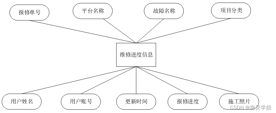独有源码 Java Jsp智慧楼宇可视化管理系统的设计与实现06n3j从不会做毕业设计到成功完成的过程与方法智慧楼宇java项目源码 Csdn博客