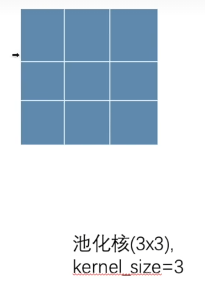 pytorch——MaxPool2d（最大池化）-CSDN博客