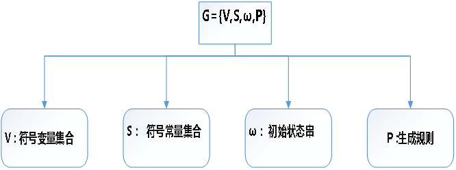 Lsystem算法介绍_l-system-CSDN博客