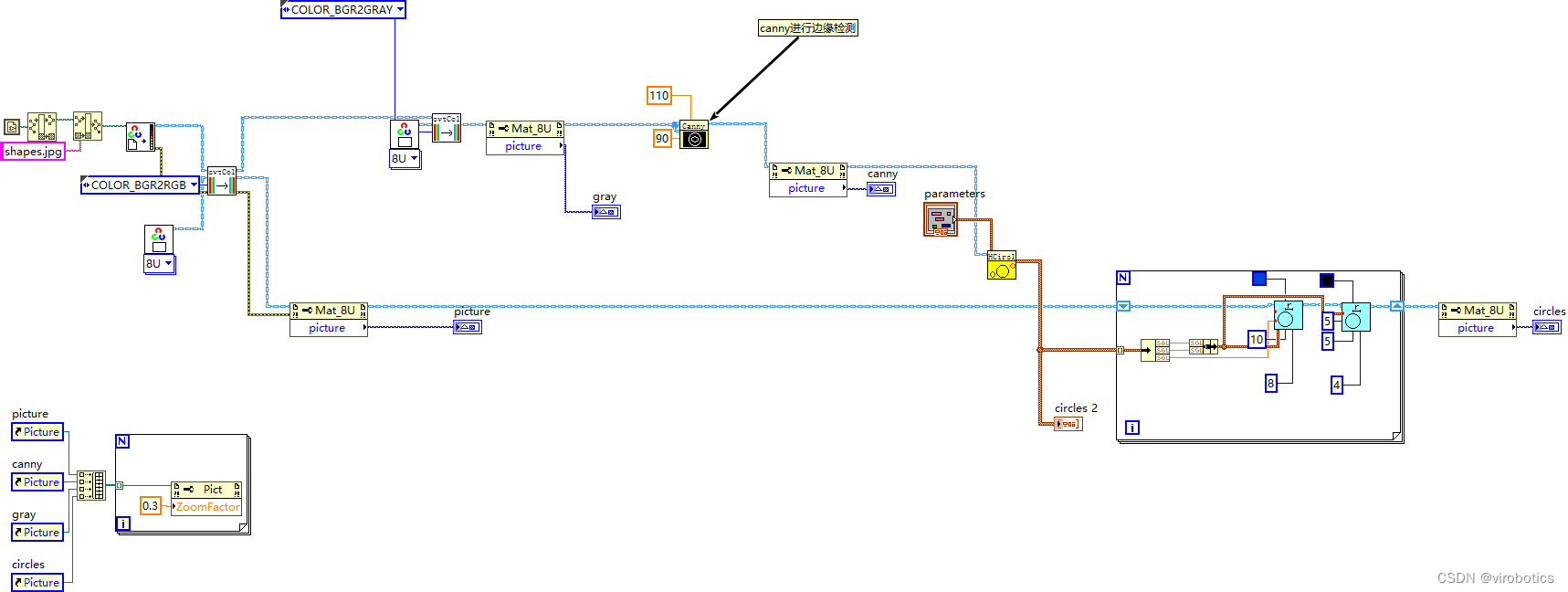 使用LabVIEW AI视觉工具包快速实现霍夫圆和霍夫直线检测（含源码）_labview视觉通用平台源代码-CSDN博客