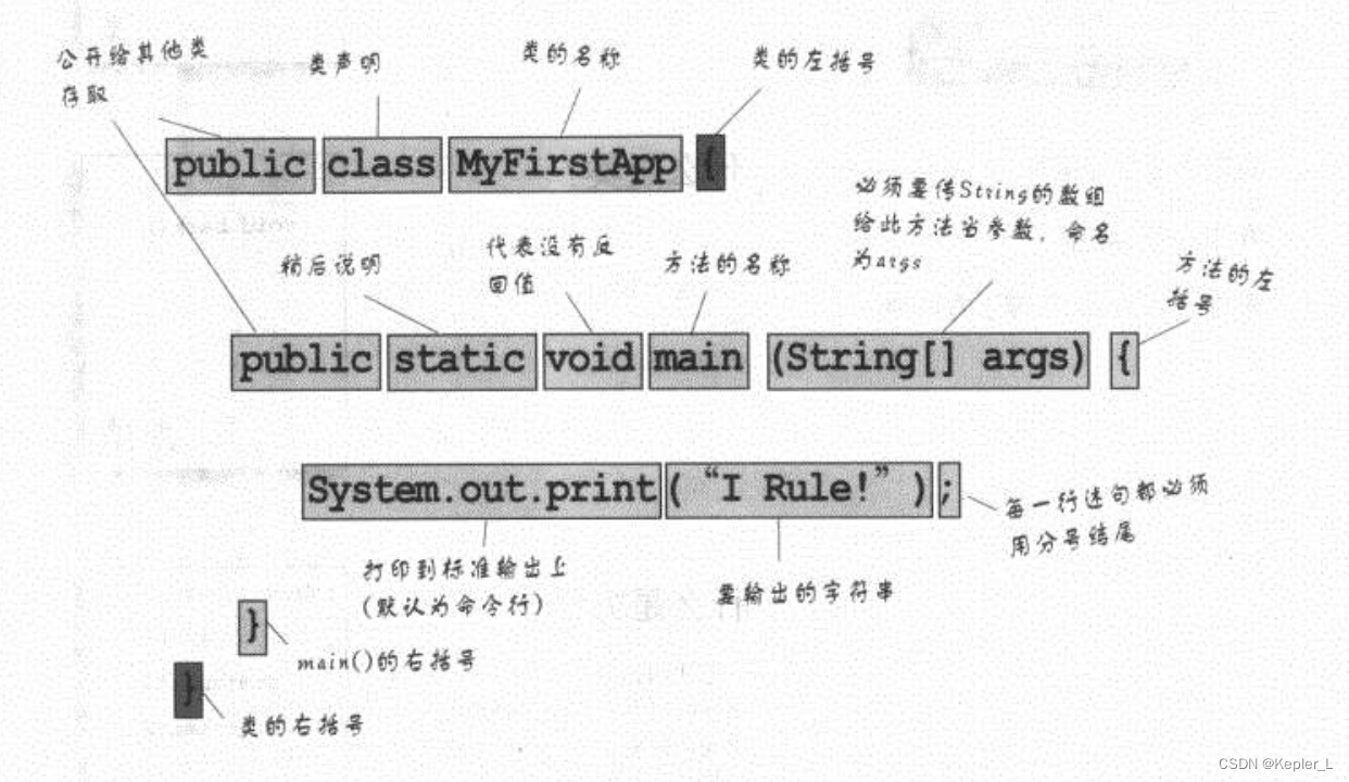 Head First Java 1 基本概念 Csdn博客
