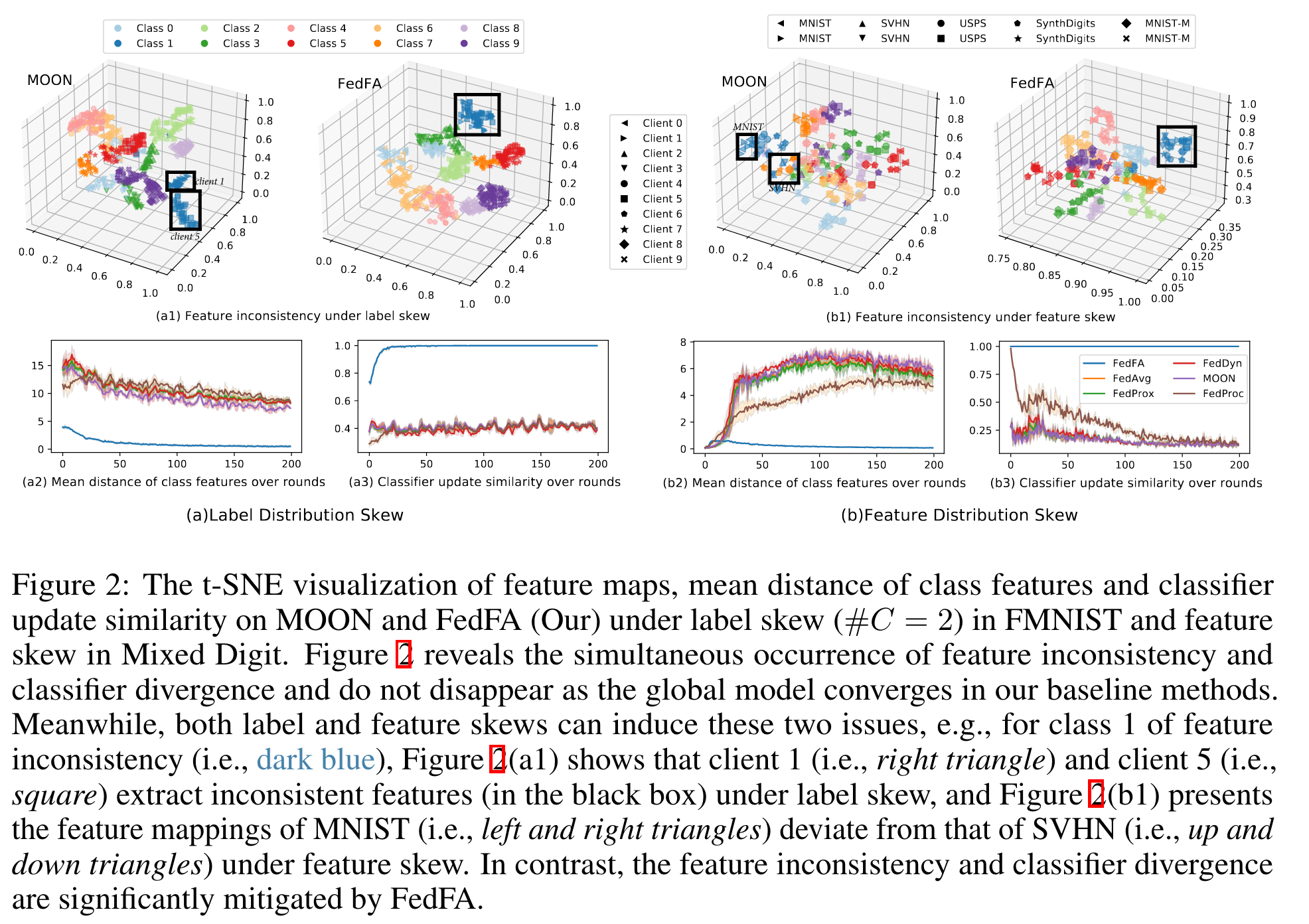 FEDFA_有过真88c75c-CSDN博客