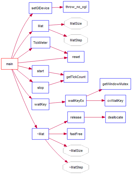 OPENCV例子opencv-4.5.5\samples\gpu\video_reader.cpp的代码分析_videocapture read 源码解析-CSDN博客
