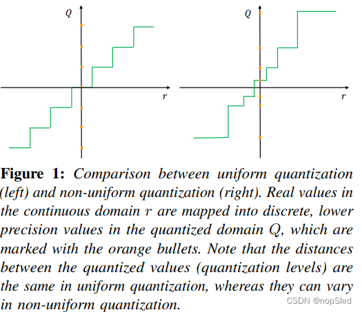 A Survey of Quantization Methods for Efficient Neural Network Inference翻译_low-bit quantization ...