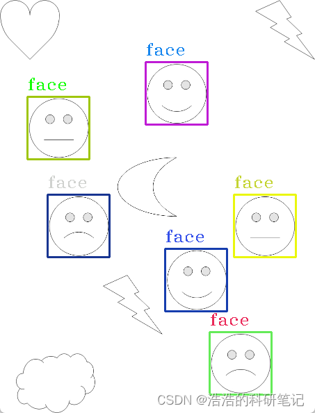 Cpython Opencv多模板匹配实战应用例程python 图像多模板匹配 Csdn博客