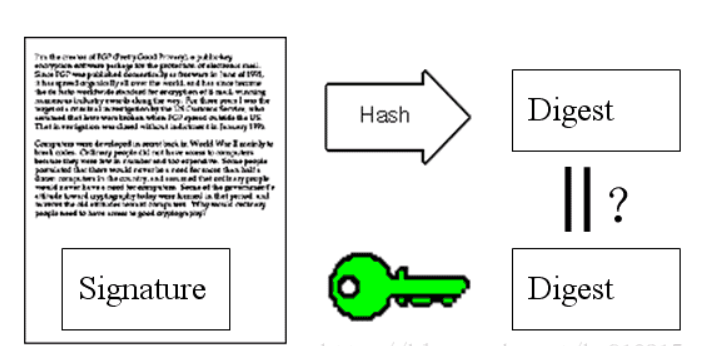 数据安全-身份验证_上传数据身份验证如何做-CSDN博客