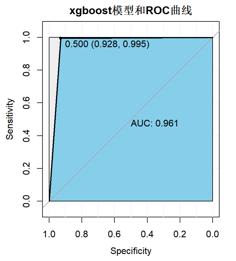xgboost（R语言实现）_r语言xgboost-CSDN博客