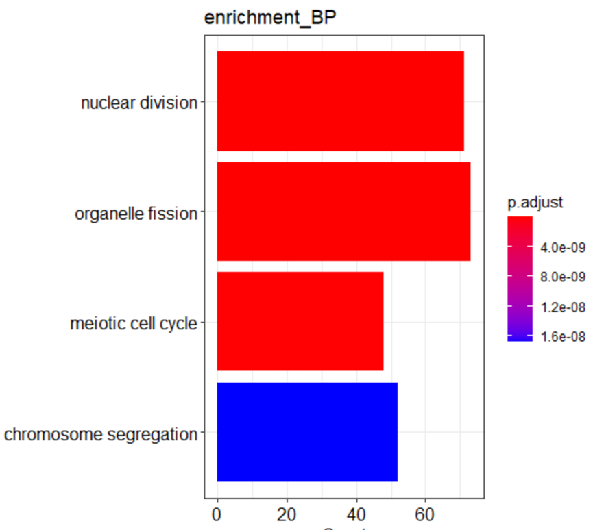 TCGA表达谱火山图、功能富集分析、通路富集分析、百分比图及箱式图_tcga数据多组差异箱线图-CSDN博客