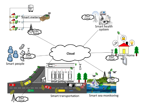 ADPRL - 近似动态规划和强化学习 - Note 7 - Approximate Dynamic Programming_adp和强化学习关系-CSDN博客